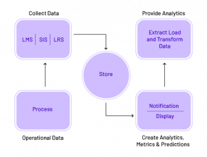 The Best Ways to Use Learning Analytics in 2022 | Magic EdTech