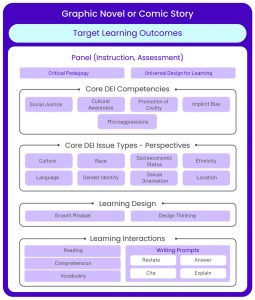 "Interactive Digital Graphic Novel and Comics" Great resource types to ...