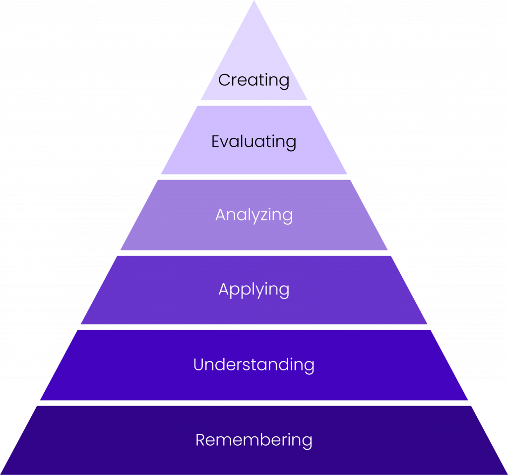 How Can Analytics Augment Open-Ended Learning? | Magic EdTech